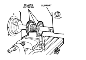 Types of Milling Operation | AS PRECISION